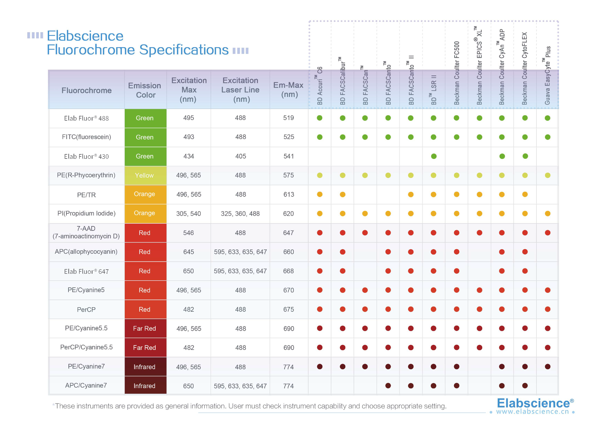 Introduksi Flow Cytometer dan Prinsip Kerjanya - PT Indogen Intertama