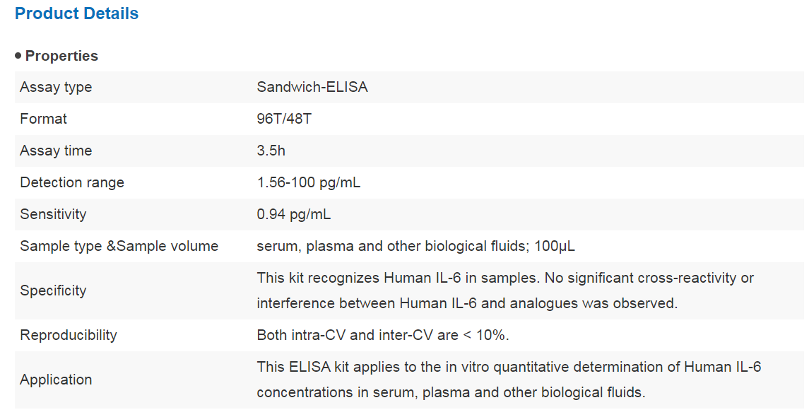 Uji ELISA - Bagian 1 : Preparasi Berbagai Macam Sampel Uji ELISA dan ...