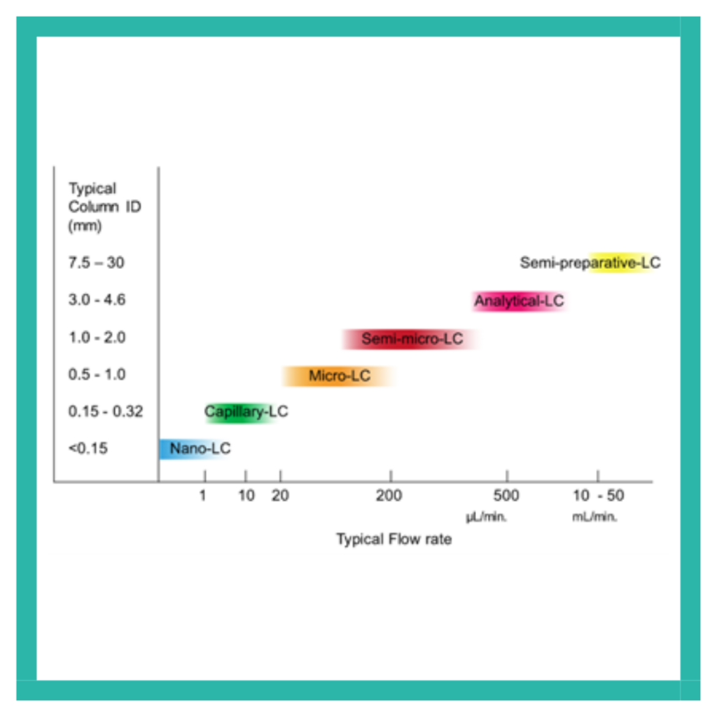 High Performance liquid Chromatography (HPLC): Pengertian, Prinsip ...