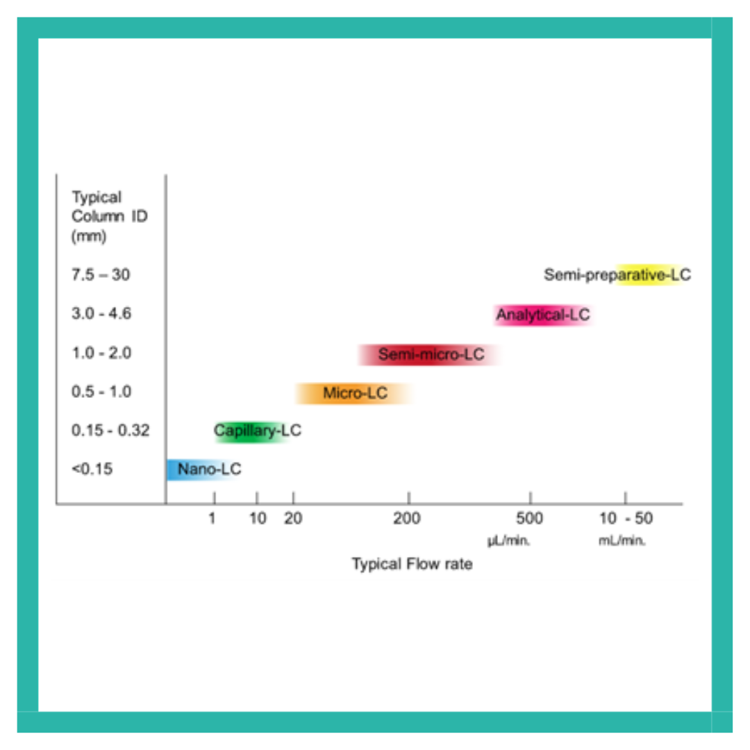 High Performance liquid Chromatography (HPLC): Pengertian, Prinsip ...