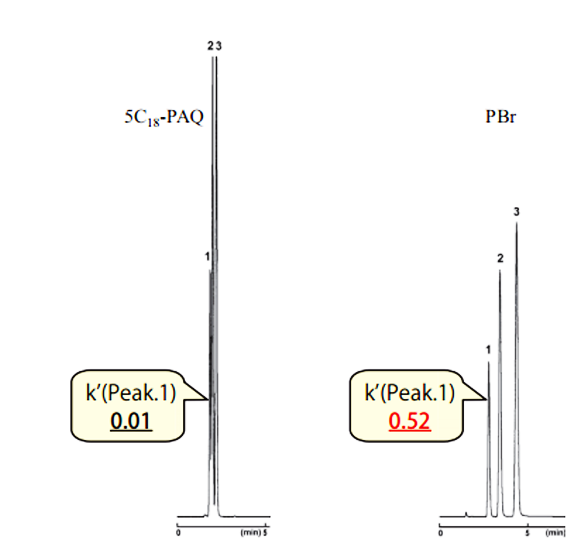 Mengenal Kolom HPLC (High Performance Liquid Chromatography) dengan ...