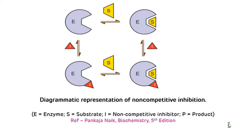 Prinsip Inhibisi Enzimatis dan Jenis Inhibisinya - PT Indogen Intertama